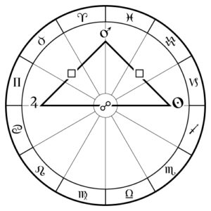 The Astrology of the T-Square - Garthastro Healing Arts